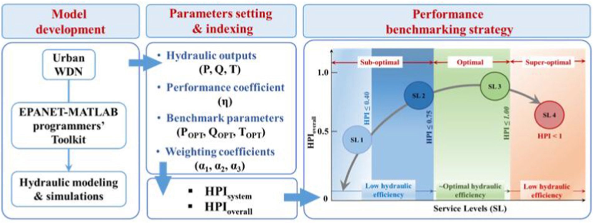 Hydraulic Modeling - Tobon Engineering